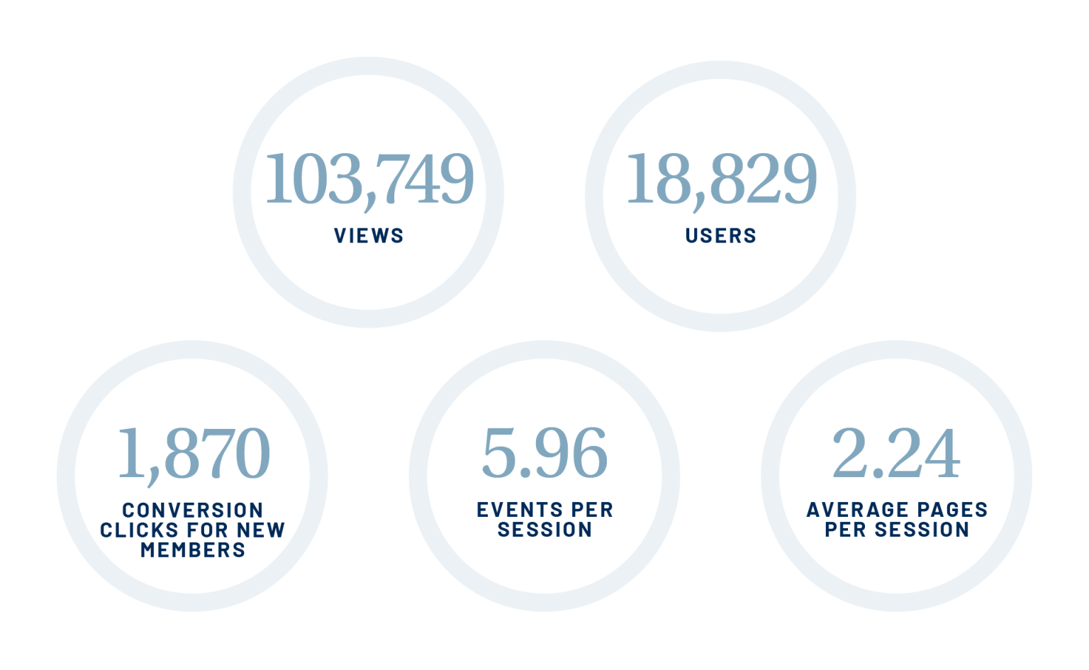 NCPD FCU: A Hardworking Site for Those Who Serve - The Lightstream Group